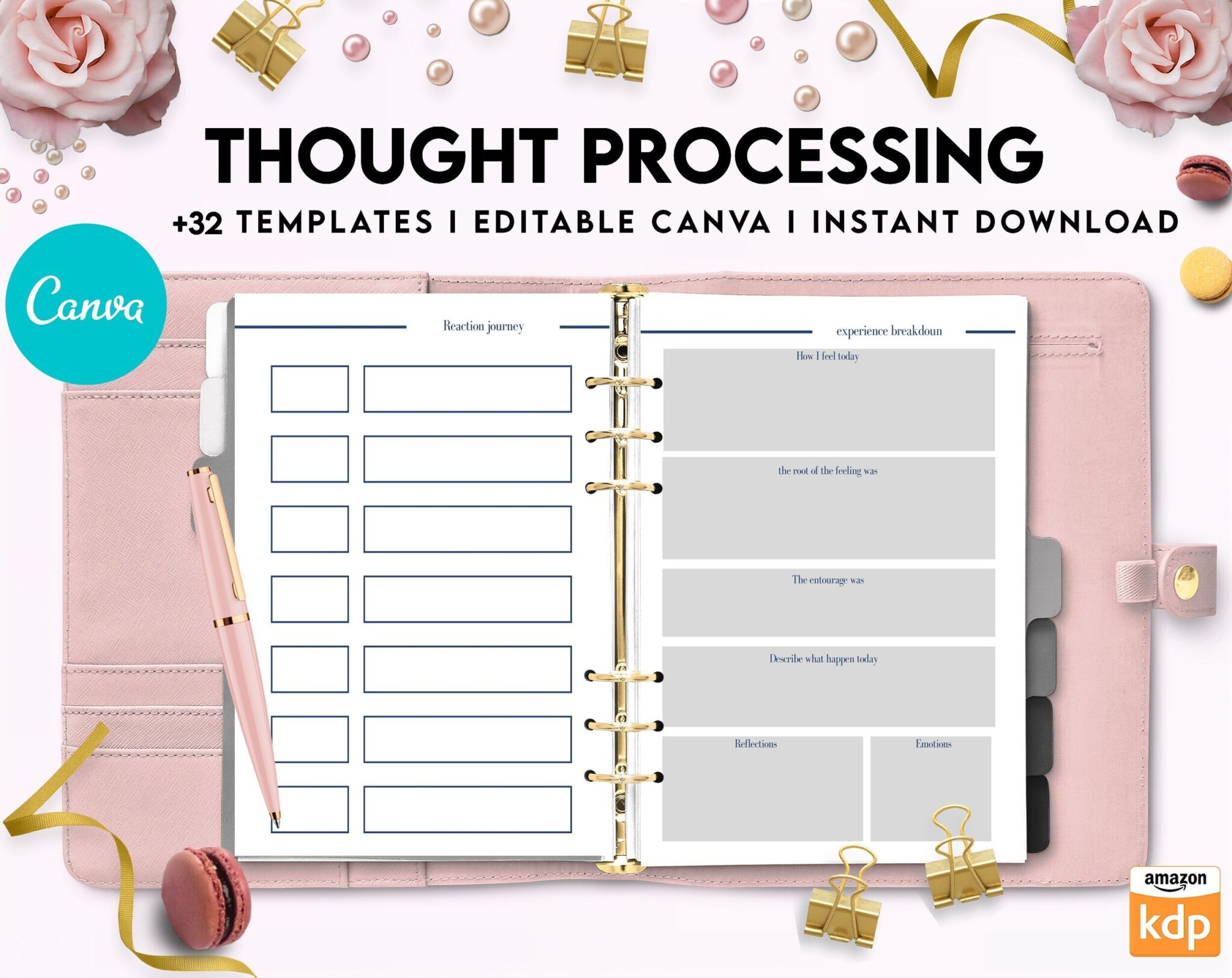 Thought Process Disorder Journal Pages for daily Self Care, Mental ...